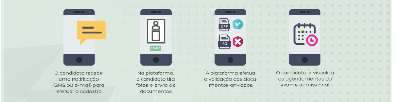 ADMISSÃO DIGITAL - Tecfy
